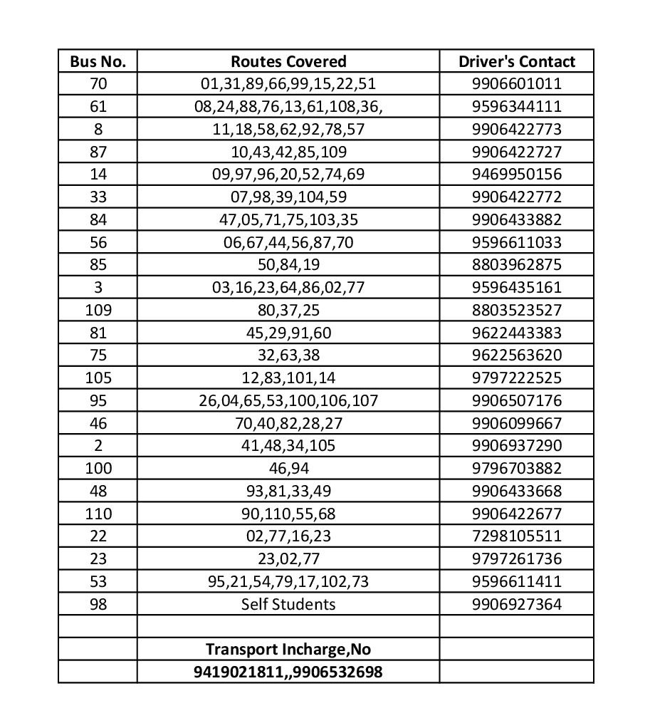 Bus List for Classes 11th and 12th Picnic (Evening) - Delhi Public ...
